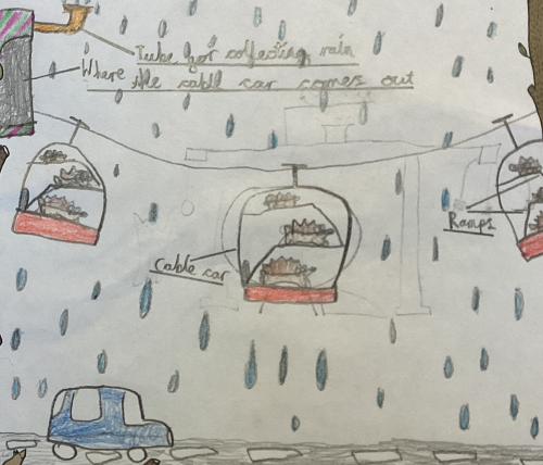 Hedgehog Cable Car : Little Inventors